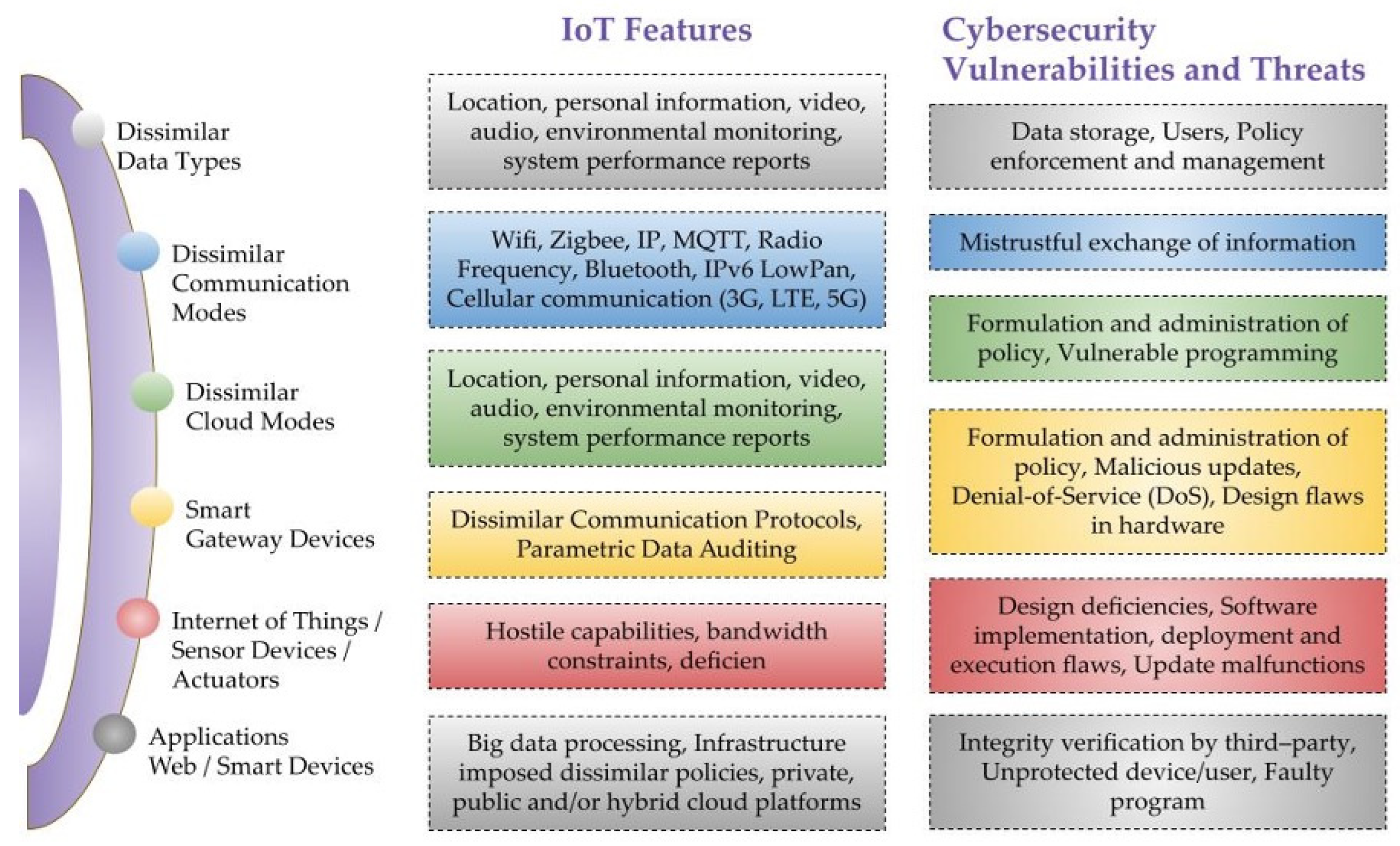 Which Of The Following Is A Typical Communications Protocol? Unveiled!