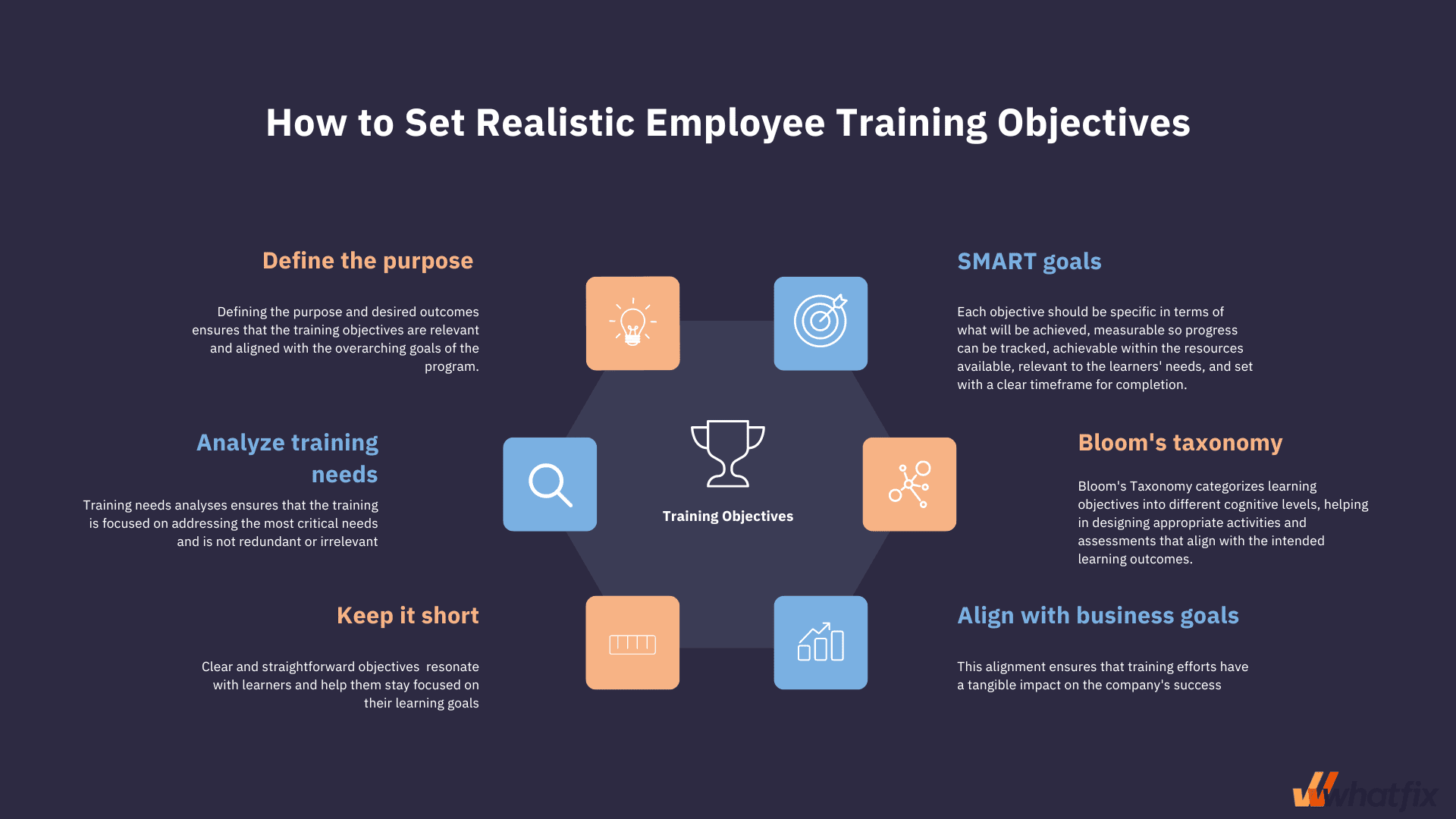 What Is The Goal Of Employee Training? Achieving Success - ED Tech RCE